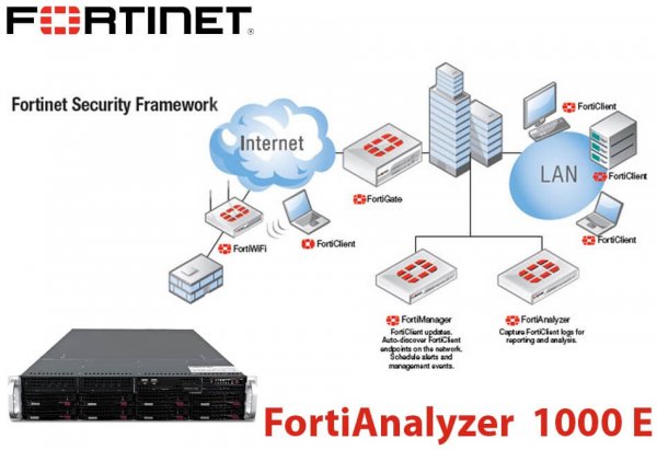 FortiAnalyzer 1000E-is a advanced network log reporting system in fortinet