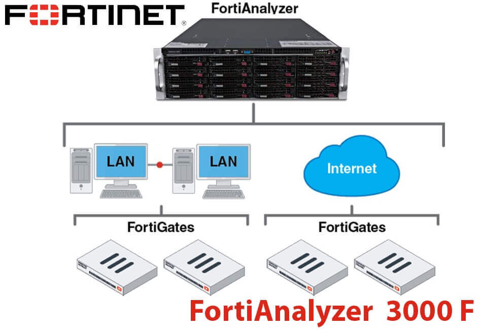 FortiAnalyzer 3000F-a advanced network log reporting system in network