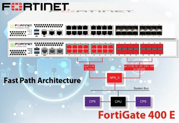 Fortinet FG-400E/401 E-Next Generation Firewall & Secure Web Gateway