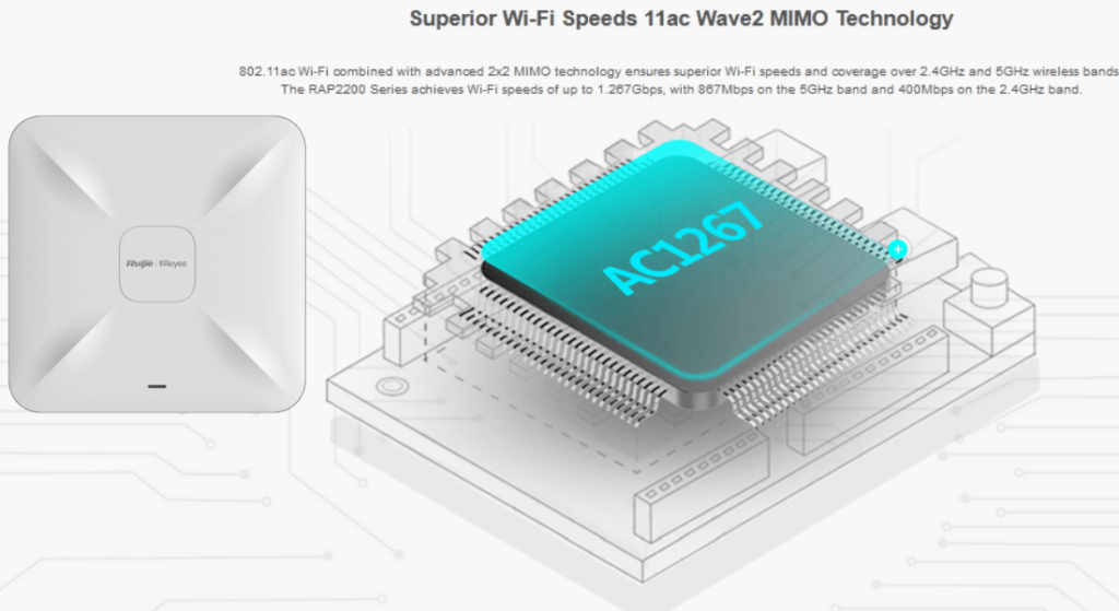 Ruijie RG-RAP2200E Access point Kuwait